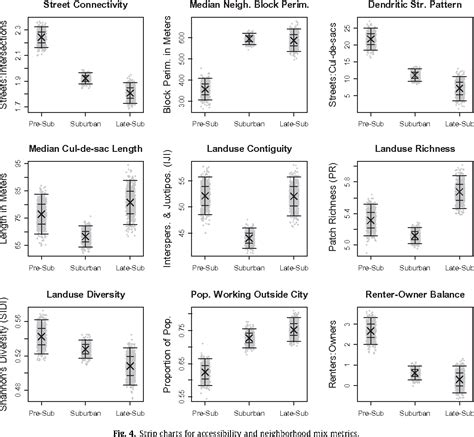 figure 4 from comparing spatial metrics that quantify urban form