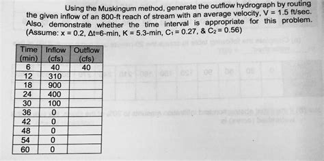 Solved Using The Muskingum Method Generate The Outflow