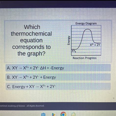 Thermochemistry Graph