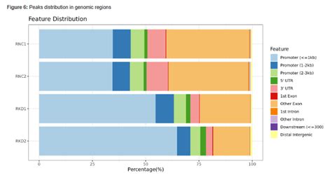 Ribo Seq Pipeline Steps And Reports — Utap2 1 0 0 Documentation
