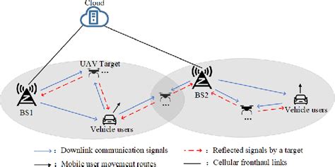 Figure 1 From A Spatial Spectrum Estimation Algorithm For 3d Localization And Mapping In Isac