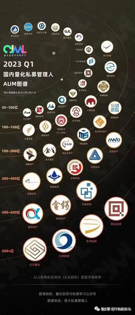 量化私募管理人系列盘点：卓识基金 知乎
