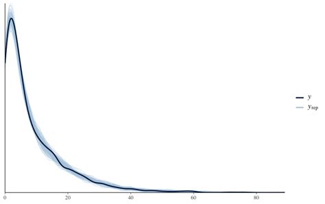 Pareto K Diagnostics And Kfold Model Comparison Brms The Stan Forums