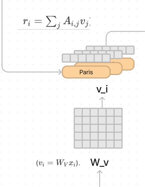 Arxiv Dives A Mathematical Framework For Transformer Circuits Part 1 Oxenai