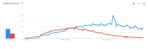 Joomla Vs Wordpress Which One Is Better Pros And Cons