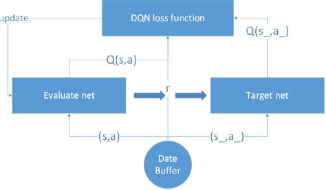 Figure 3 From Deep Reinforcement Learning Based Optimal Control Of Variable Cycle Engine