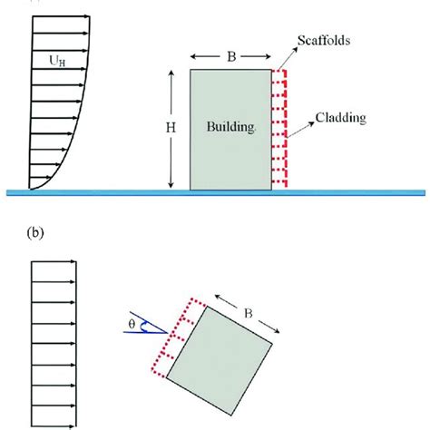 Schematic Of Problem A Side View B Top View Download Scientific