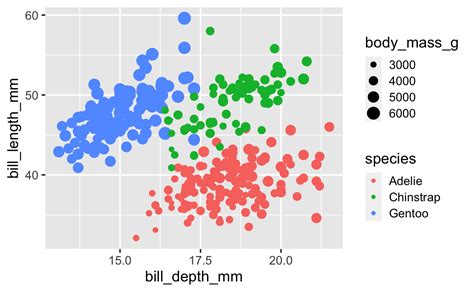 Data Visualization And Transformation Grammar Of Graphics