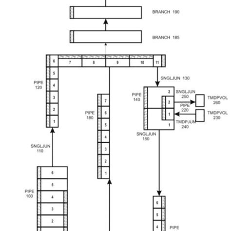 Pdf Comparison Between Relap5 Versions For A Two Phase Natural