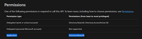 exploring and using the graph api for azuread