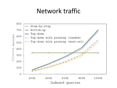 Ppt Distributed Structural And Value Xml Filtering Powerpoint Presentation Id3626439