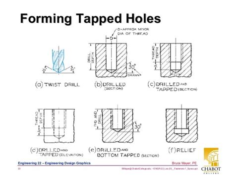 Engr 22 Lec 21 Sp07fasteners
