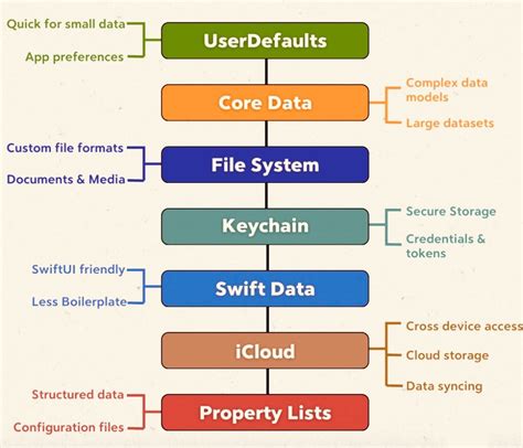 Sourabh Gupta On Linkedin Iosdevelopers Iosdevelopment Ios