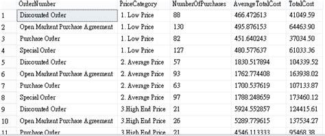 Sql How To Count Two Columns Created In A Select Statement And Group
