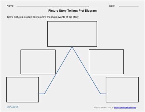 Plot Diagram Template Exatin Info