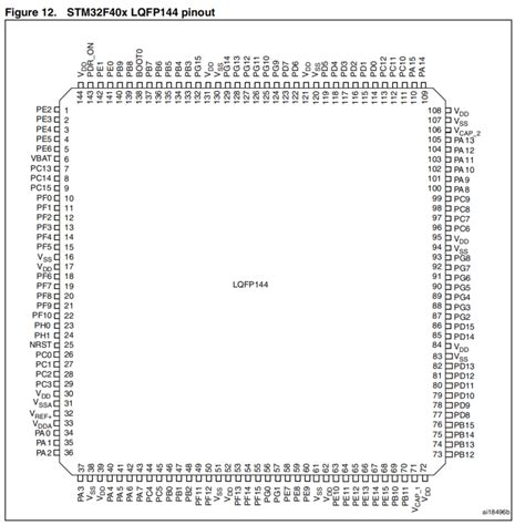 Stm32简介 Jimmy Nie 博客园