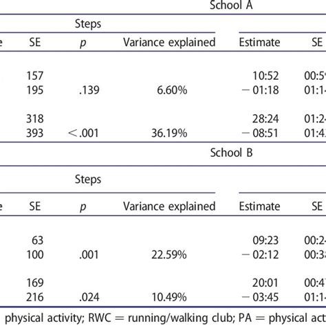 Sex Differences In Before Babe Program And Babe Day Physical Activity Download Table