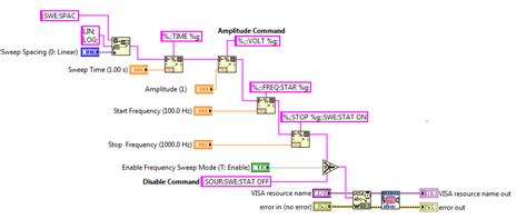 Solved Sweep With Agilent Function Generator Rising Amplitude Ni Community