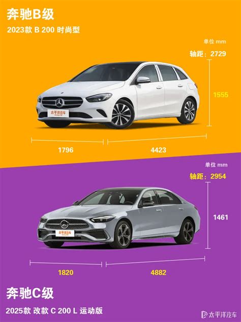 奔驰b级与c级的区别是什么？ 太平洋汽车