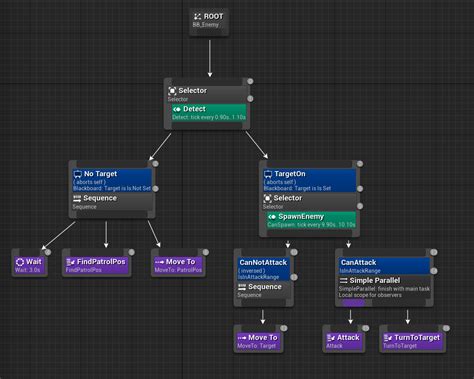 [ue5] 언리얼5 C Ai Subenemy Spawn