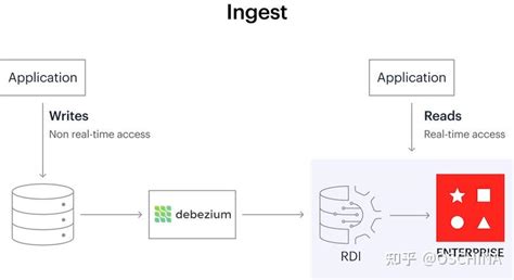 Redis 720 发布，影响最深远的版本 知乎