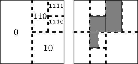 The Left Figure Shows The Bit String Representation Of Some Blocks And
