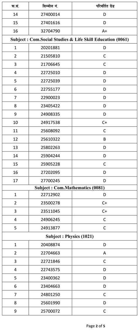 Class Re Total Re Check Result Class Grade Briddhi Result Check NEB Result Exam Sanjal
