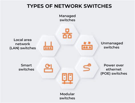 Global Network And Technology Excellence Awards Types Of Network Switches