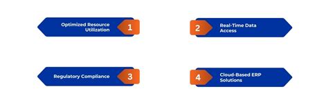 Erp Software For Cement Industry To Improve Efficiency