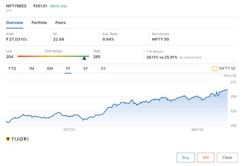 Introducing New Fundamentals Widget On Kite Powered By Tijori Z