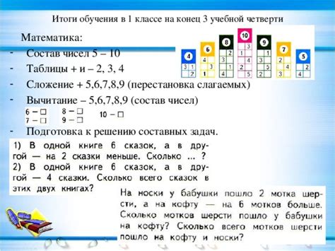 Презентация родительского собрания в 1 классе Итоги 3 четверти начальные классы презентации