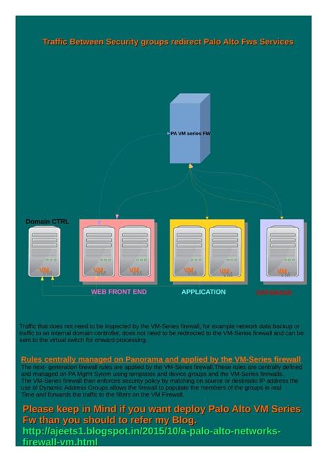 Palo Alto Virtual Firewall Deployment Architecture Pdf Free Download