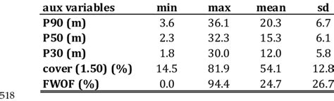 Summary Of Lidar Derived Metrics For Plots 517 Download Scientific Diagram