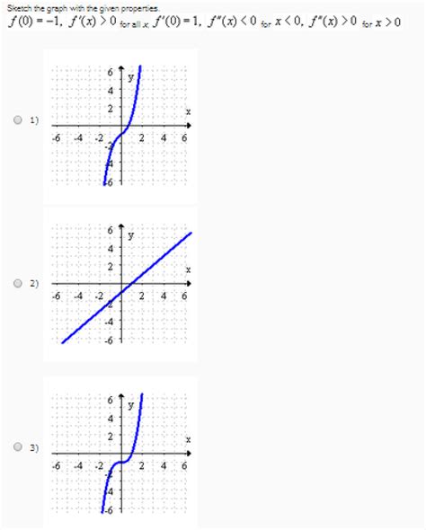 solved sketch the graph with given properties f 0 1