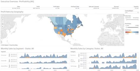Tableau Datavisualization Learningexperience Dataanalytics… Shwet Priya