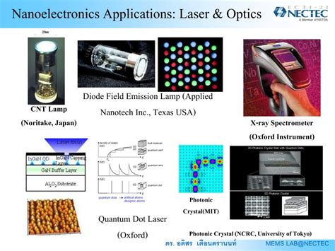 Ppt Nanoelectronic Applications Future Potentials Powerpoint Presentation Id5602609
