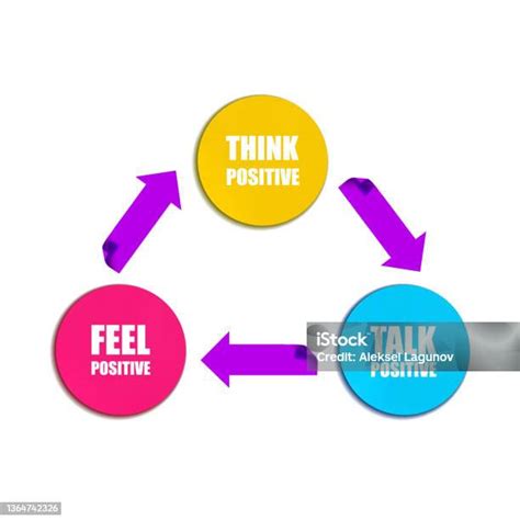 벡터 긍정적 사고 개념 체계 다채로운 일러스트 낙관적 인 라이프 스타일 배경 연결 3차원 형태에 대한 스톡 벡터 아트 및 기타 이미지 3차원 형태 개념 개념과 주제