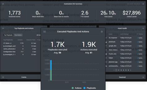 Logrhythm Vs Splunk 2023 Siem Tool Comparison Itsc