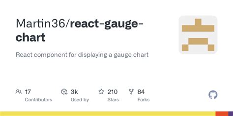 github martin36 react gauge chart react component for displaying a