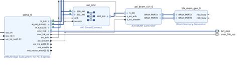 How To Interface An Adc Via Streaming Dma Thru Pcie