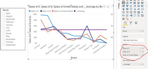 Solved Dynamic Constant Line With Line Chart Microsoft Fabric Community