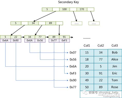 Antdesign Vue Tree 新增节点mob6454cc6a8ab0的技术博客51cto博客