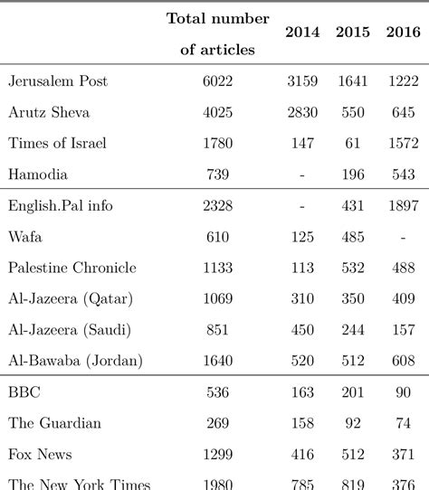 Table 1 From Implicit Dimension Identification In User Generated Text