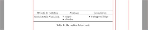 Add Caption After Tabular And Adjust Table Alignment TeX LaTeX Stack Exchange