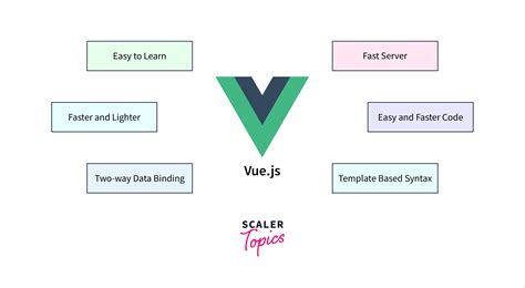What Is Vue Js Scaler Topics