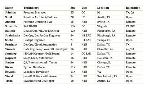 Lakshmana Kumar On Linkedin Javadeveloper Javafullstackdeveloper