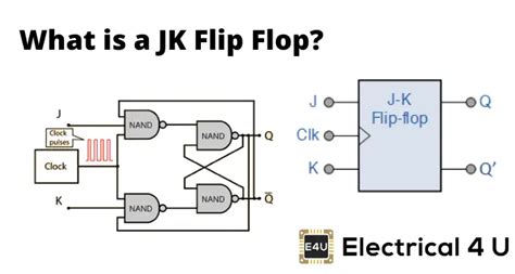 JK Flip Flop What Is It Truth Table Timing Diagram Electrical4U