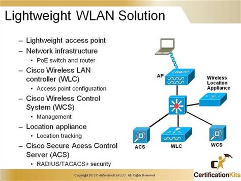 Cisco Ccnp Switch Wireless Overview