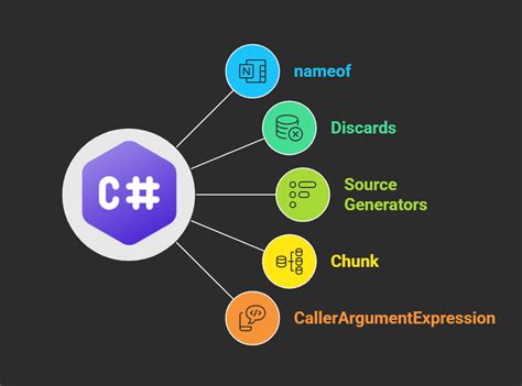 Custom Error Handling In Aspnet Core Web Api A Step By Step Guide