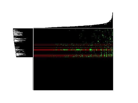 Cluster Analysis Clustering Data Using Matlab Stack Overflow